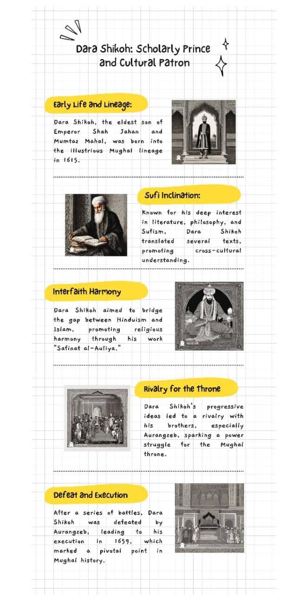 Dara Shikoh - A Liberal Muslim