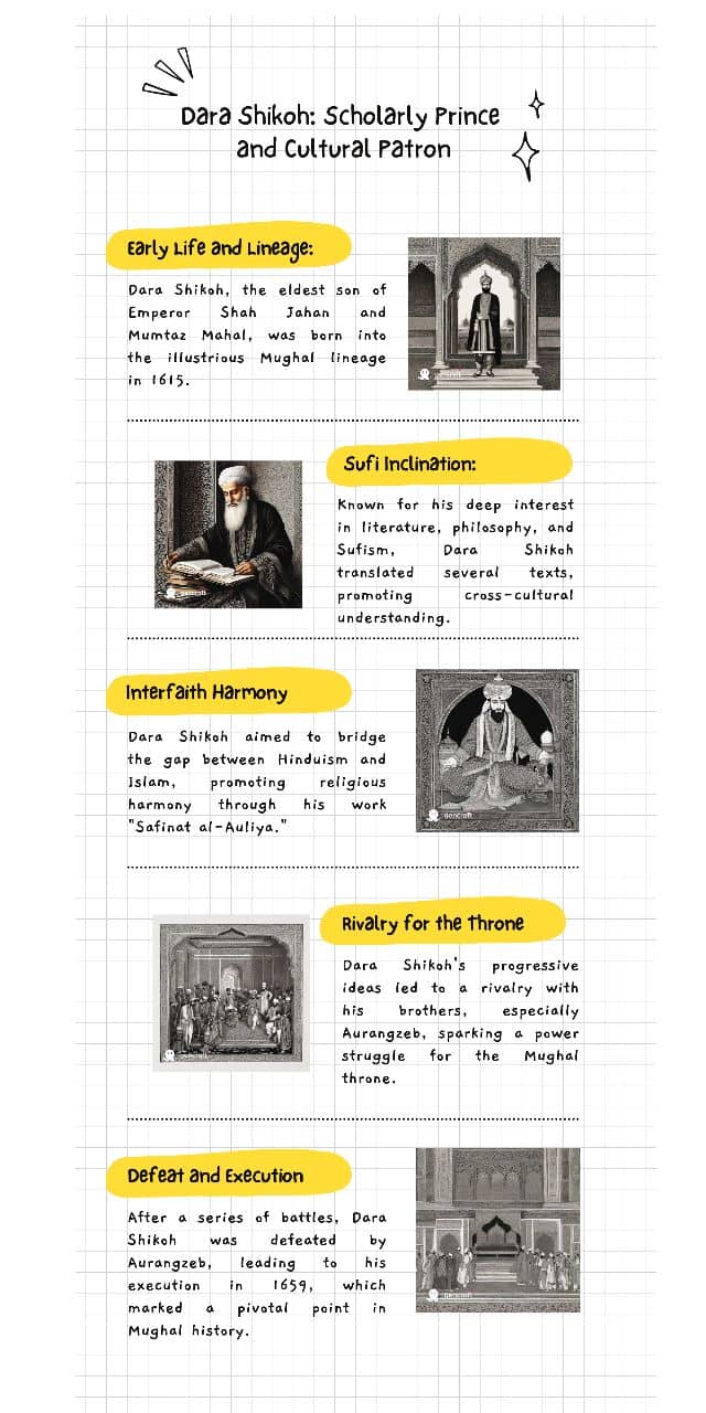 Dara Shikoh - A Liberal Muslim