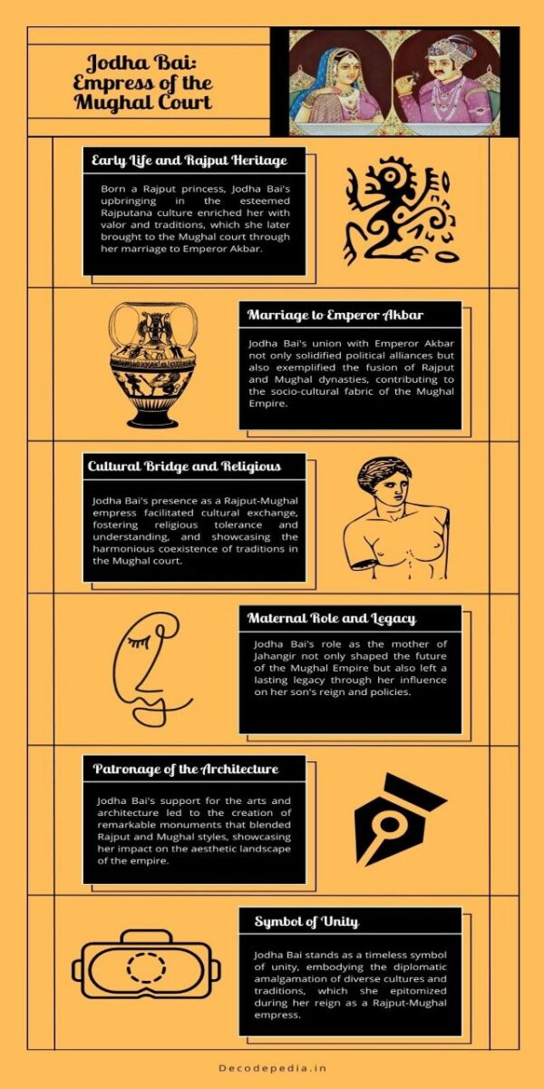 Jodhabai, also known as Mariam Uz Zamani