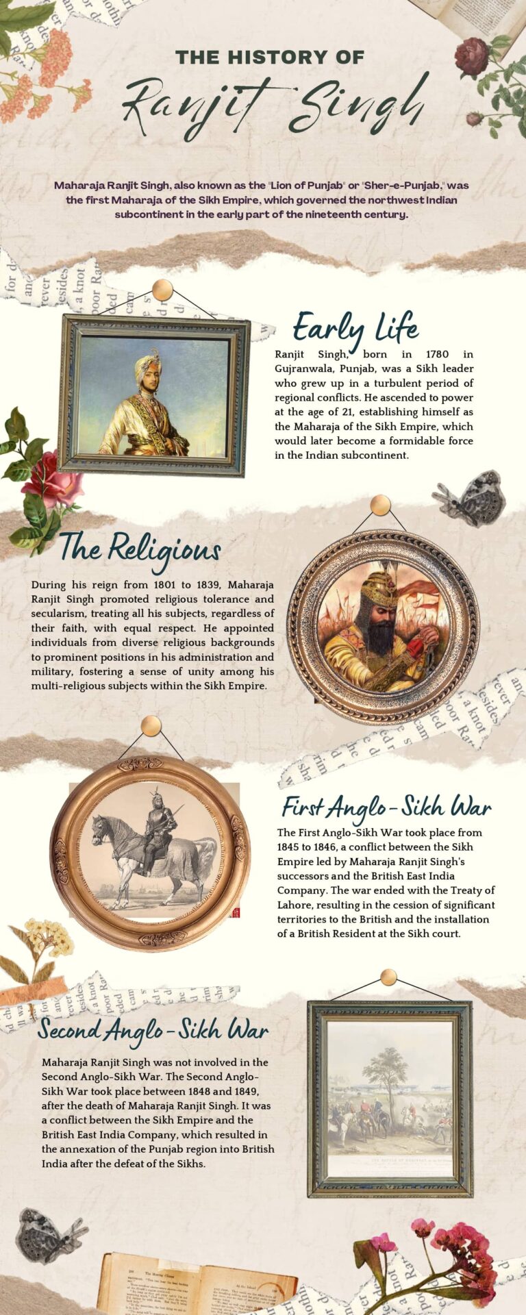 Maharaja Ranjit Singh: Lion of Punjab